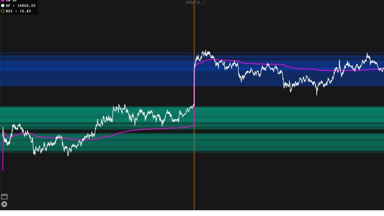 Nifty and Banknifty Scalping tool , IV charts , OI charts for option ...